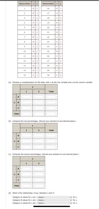 The following data are for 30 observations involving | Chegg.com
