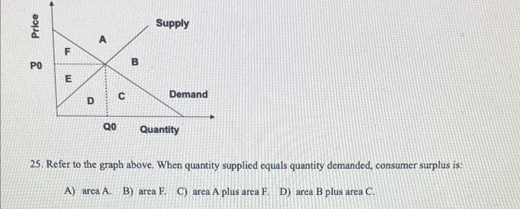 Solved Refer to the graph above. When quantity supplied | Chegg.com