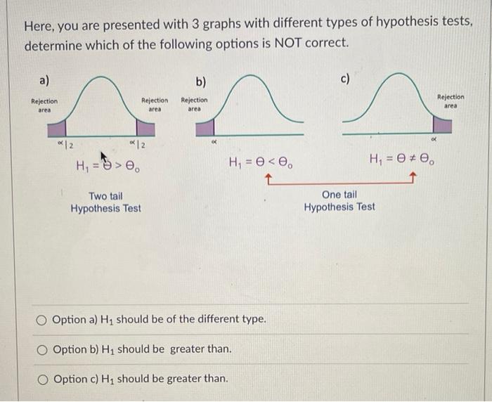 Solved Here, you are presented with 3 graphs with different | Chegg.com