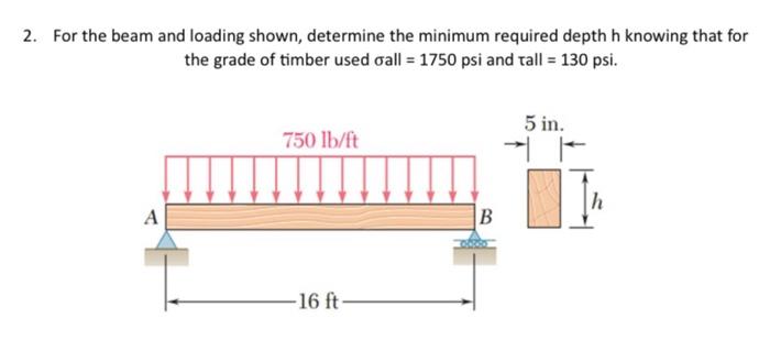 Solved 2. For the beam and loading shown, determine the | Chegg.com