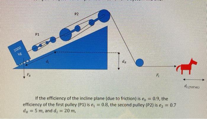 Solved 2.) For problem #1: a.) What is the total efficiency | Chegg.com