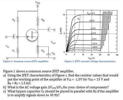 Solved Figure I: Common source JFET amplifier Figure 2: | Chegg.com