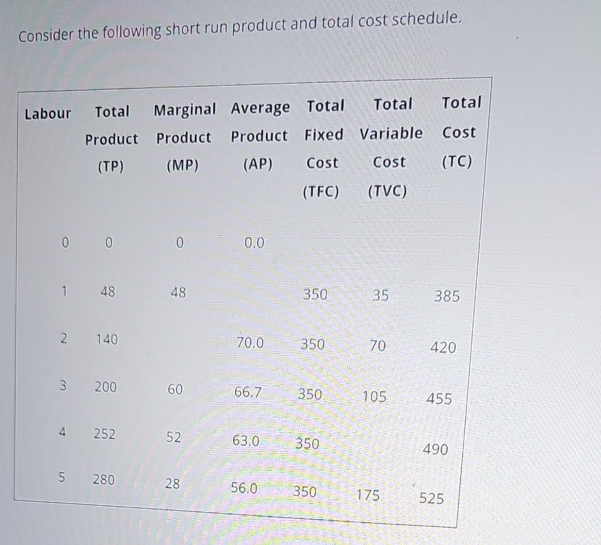 Solved Consider the following short run product and total | Chegg.com