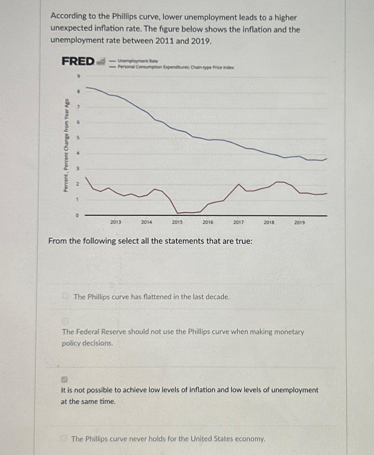 Solved According to the Phillips curve, lower unemployment | Chegg.com
