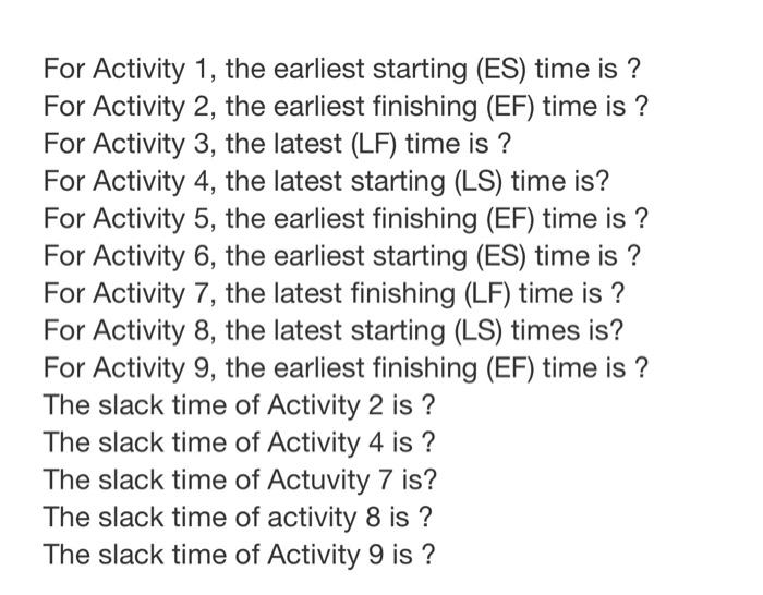 Solved Construct an AON project network for the following | Chegg.com