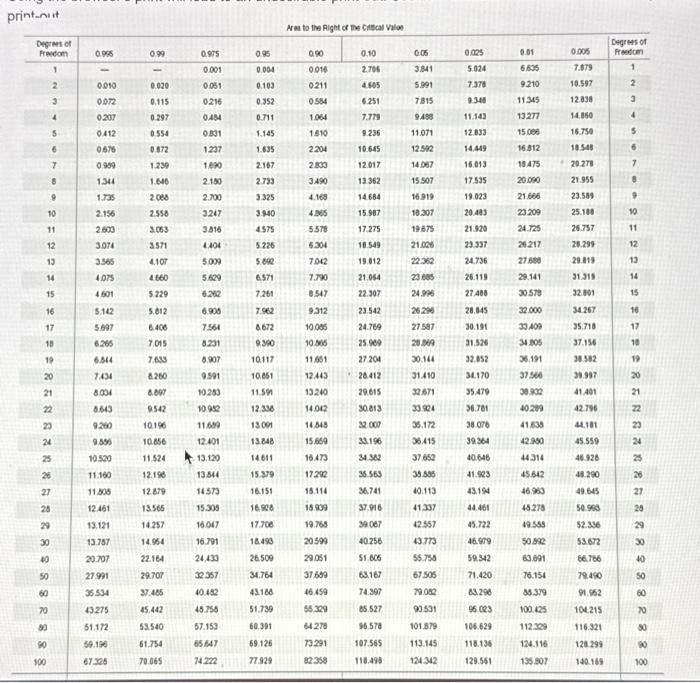 Solved L Use the given information to find the critical | Chegg.com