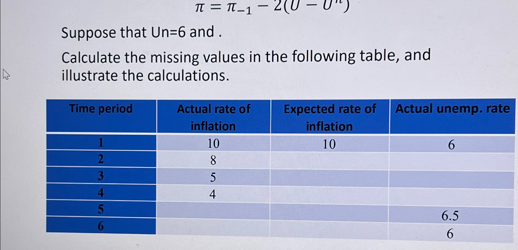 Suppose that Un=6 ﻿and .Calculate the missing values | Chegg.com