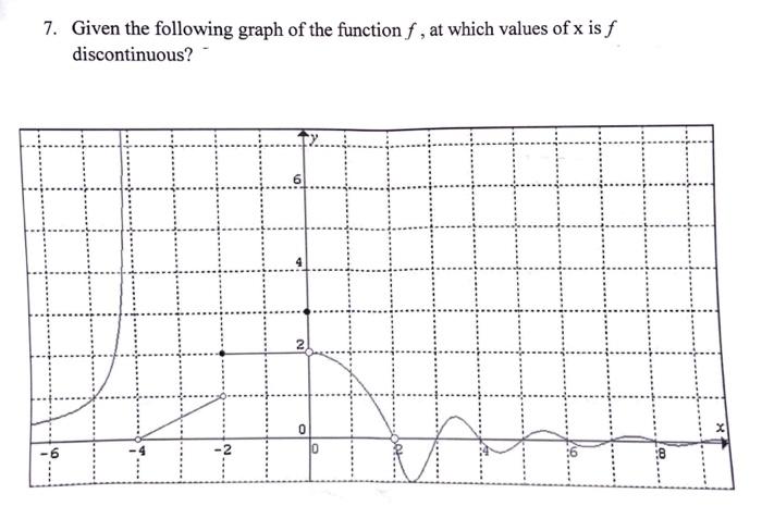 Solved 7. Given the following graph of the function f, at | Chegg.com