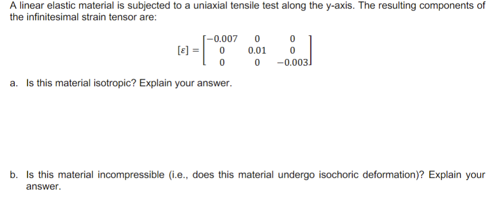 Solved A linear elastic material is subjected to a uniaxial | Chegg.com