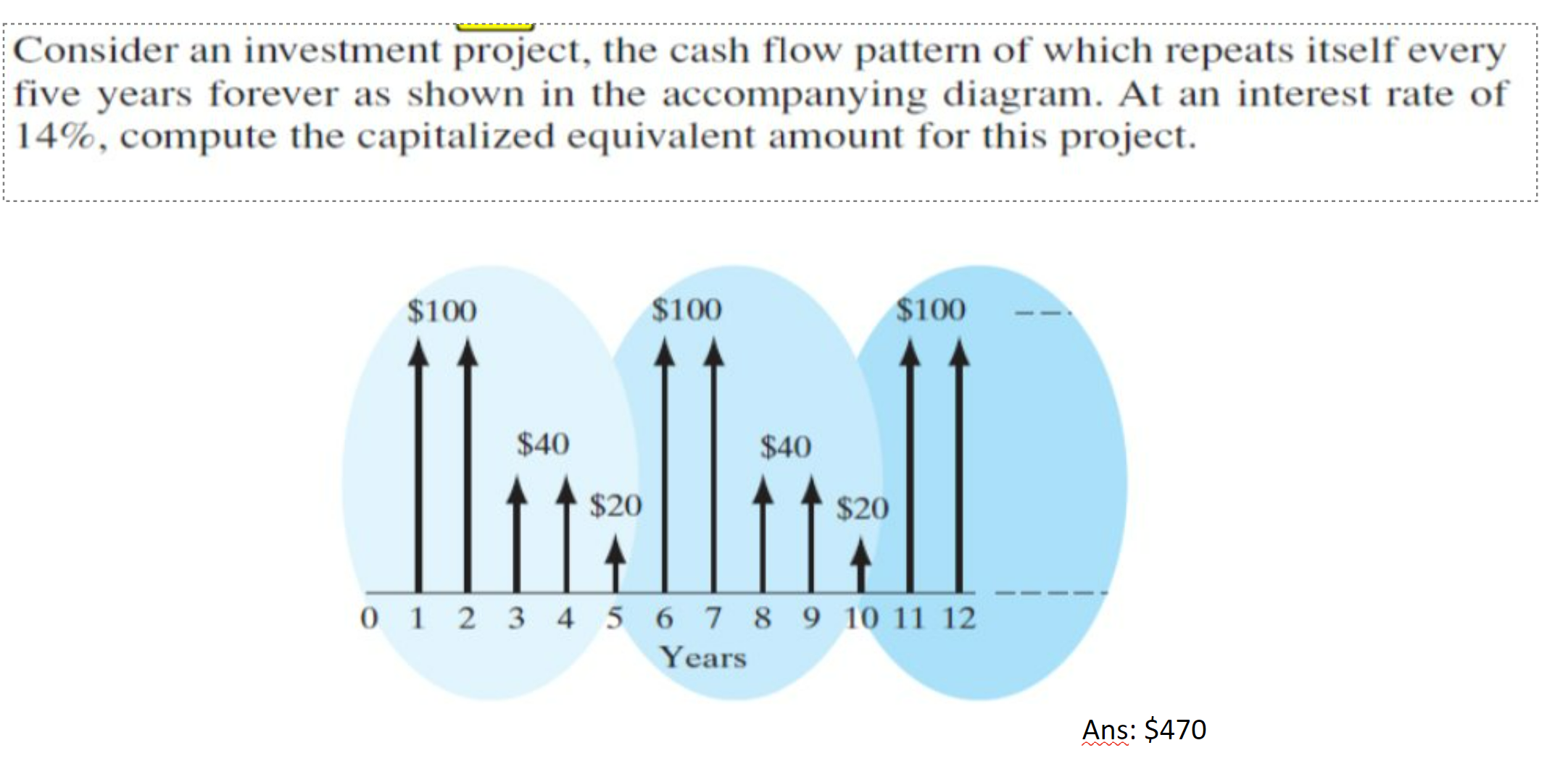 Solved Consider an investment project, the cash flow pattern | Chegg.com