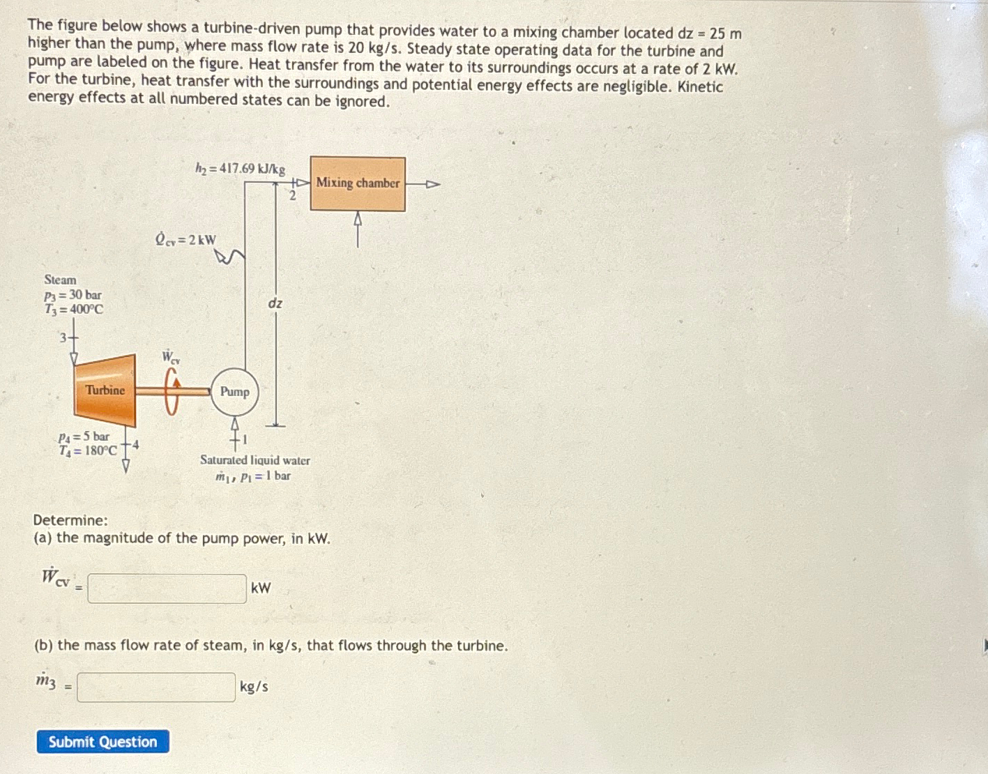 Solved The figure below shows a turbine-driven pump that | Chegg.com