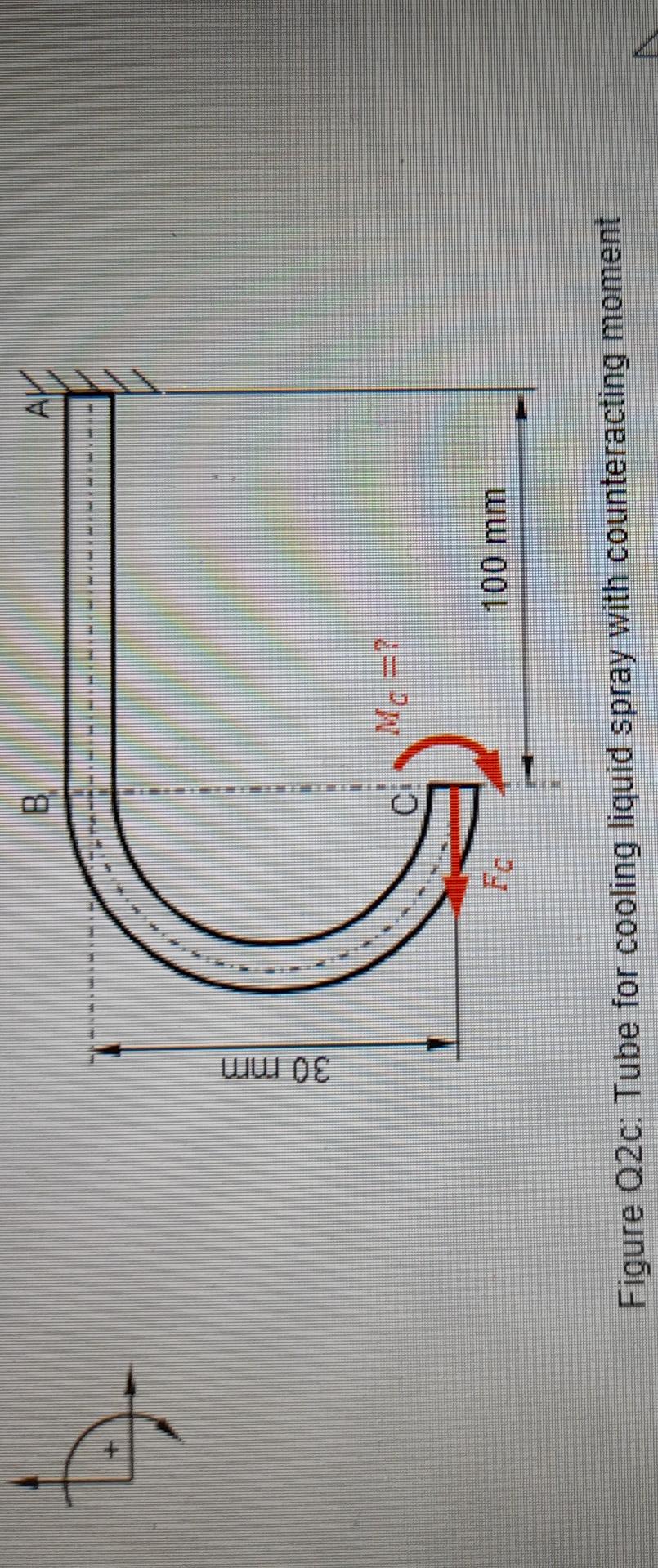 Solved 2. Figure Q2a shows a small hollow tube used to eject | Chegg.com
