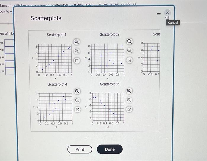 Solved ScatterplotsScatterplots plot 1 Scatterplot 2Match | Chegg.com