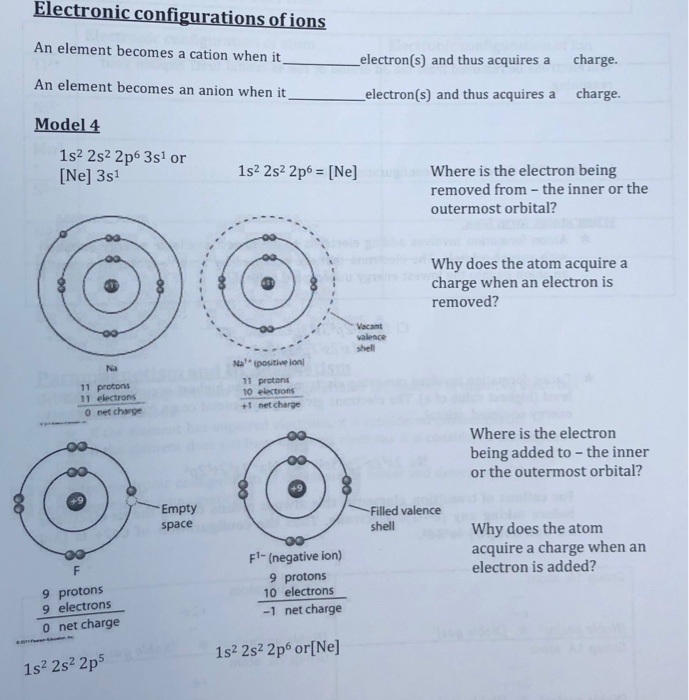 Solved Electronic configurations of ions An element becomes | Chegg.com