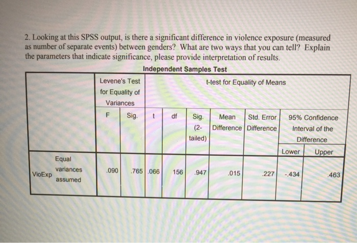 Solved 2. Looking at this SPSS output, is there a | Chegg.com