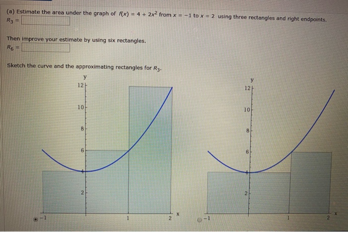 Solved (a) Estimate the area under the graph of f(x) = 4+ | Chegg.com