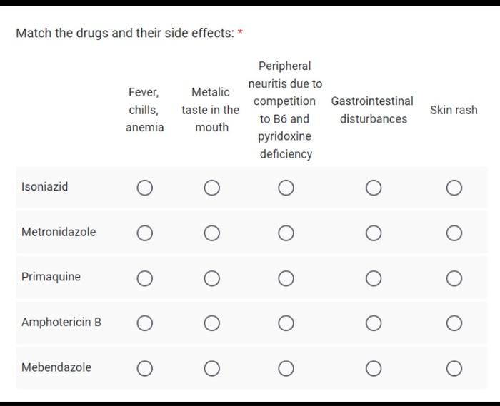 Solved Match the drugs and pharmacological groups: * Match | Chegg.com