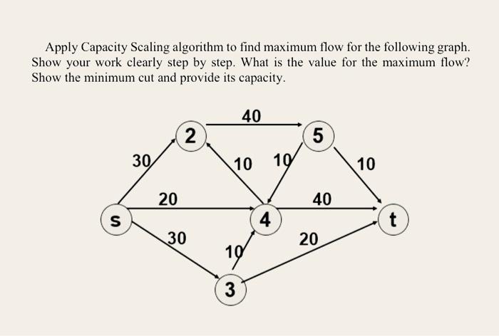 Solved Apply Capacity Scaling Algorithm To Find Maximum Flow