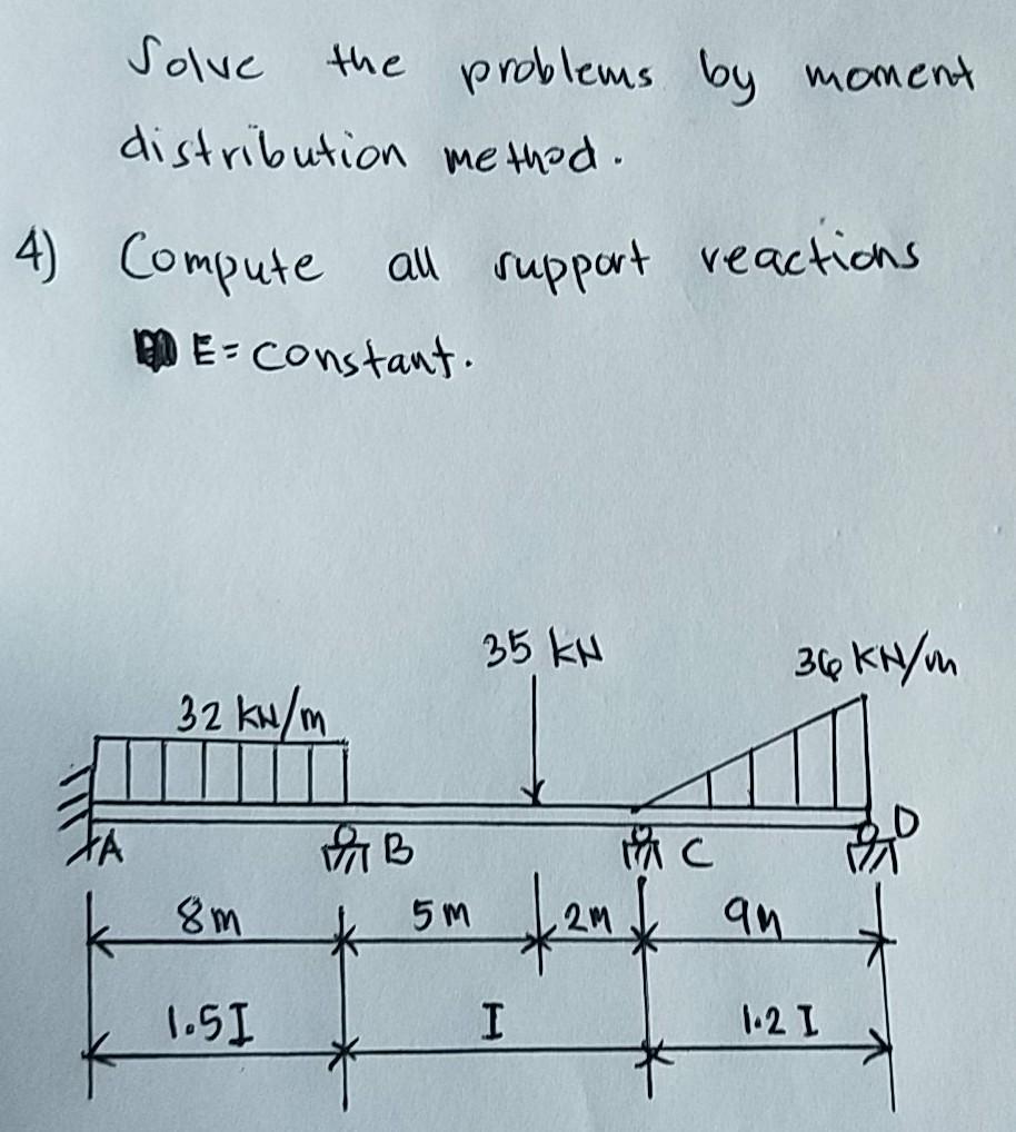 Solved Solve the problems by moment distribution method. 4) | Chegg.com