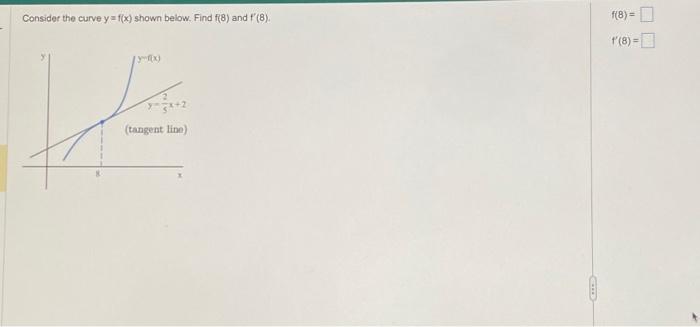 Solved Consider the curve y=f(x) shown below. Find f(8) and | Chegg.com