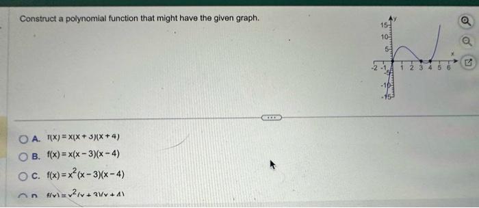 Solved Construct a polynomial function that might have the | Chegg.com