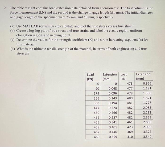 Solved 2. The table at right contains load-extension data | Chegg.com