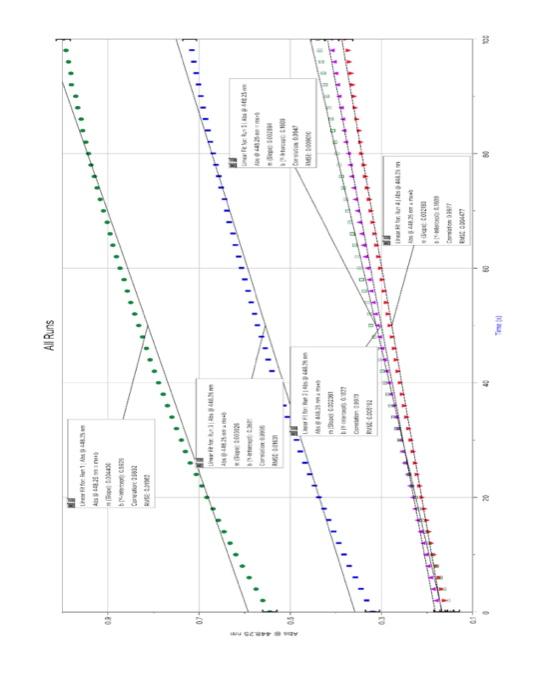 you need to get the information in the lab reort from | Chegg.com