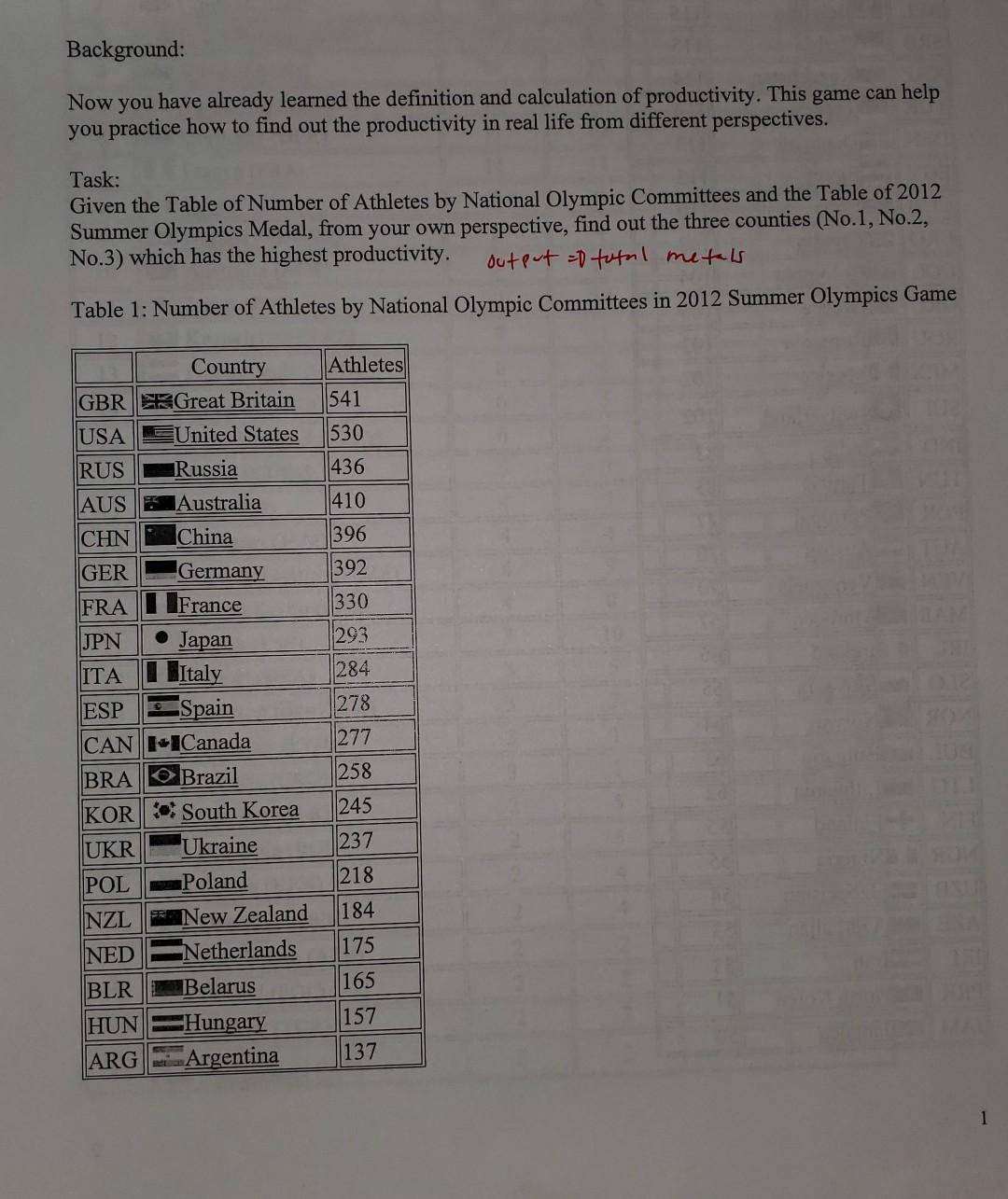 Solved Table 2: 2012 Summer Olympics Medal by National | Chegg.com