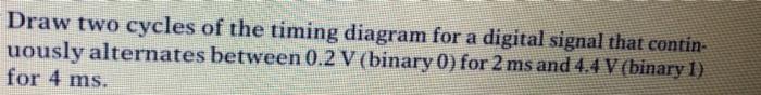 Solved Draw two cycles of the timing diagram for a digital | Chegg.com