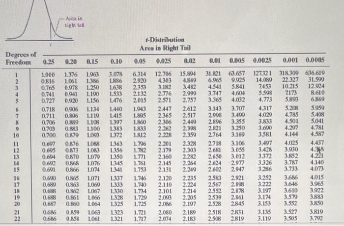 Solved It is suggested by college mathematics instructors | Chegg.com
