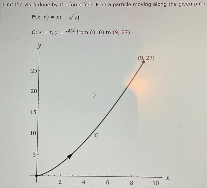 Solved Find the work done by the force field F on a particle | Chegg.com