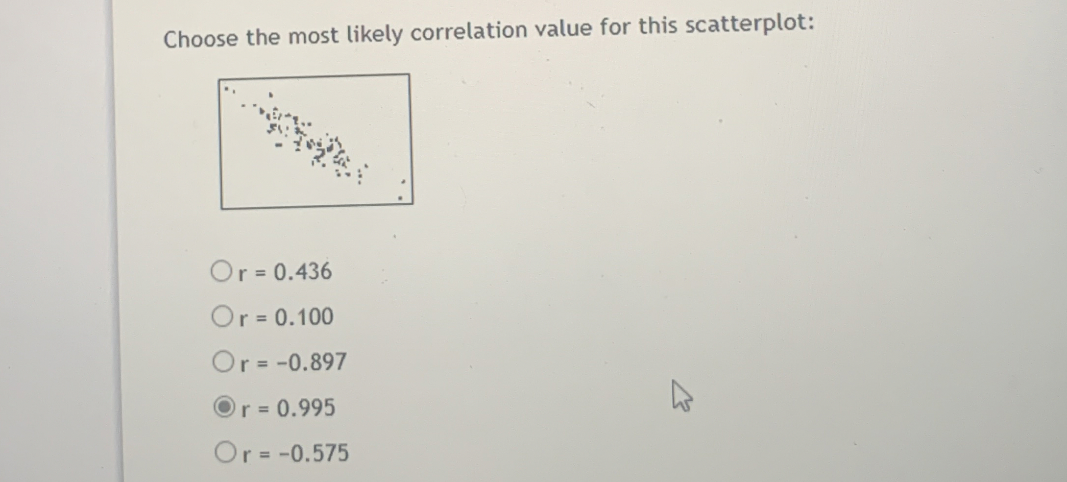 Solved Choose the most likely correlation value for this | Chegg.com
