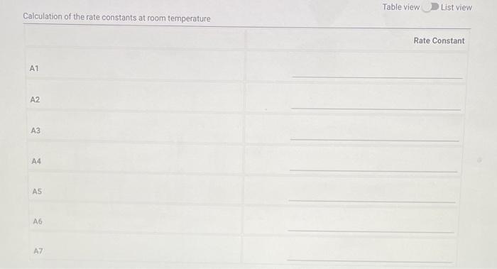 Solved Table view List view Caiculation of the rate | Chegg.com