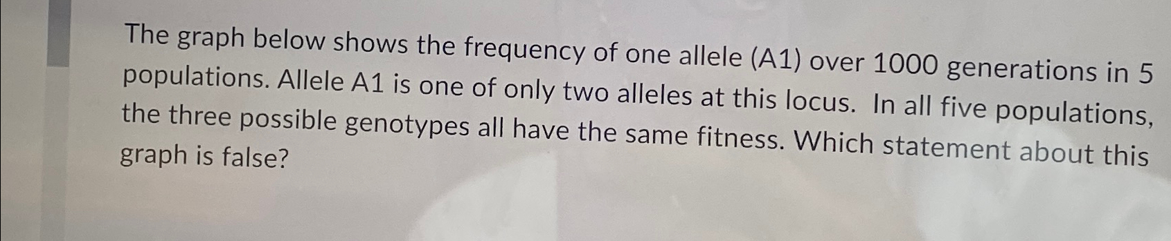 Solved The graph below shows the frequency of one allele | Chegg.com