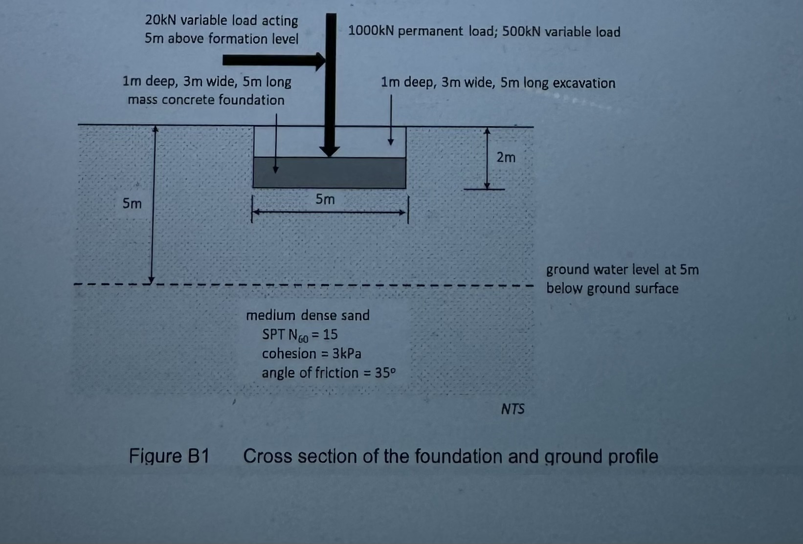 Solved B1. ﻿A 5m by 3m raft foundation, shown in Figure B1, | Chegg.com