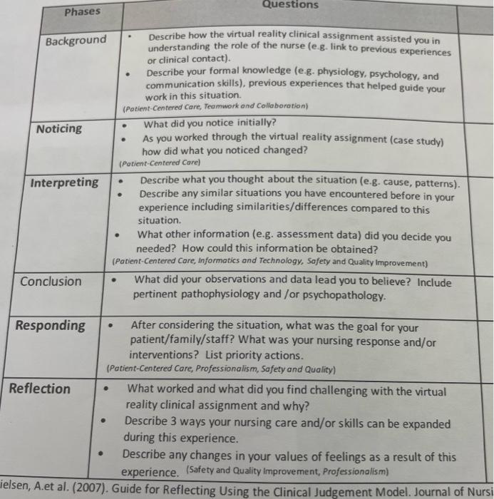 Solved ielsen, A.et al. (2007). Guide for Reflecting Using | Chegg.com