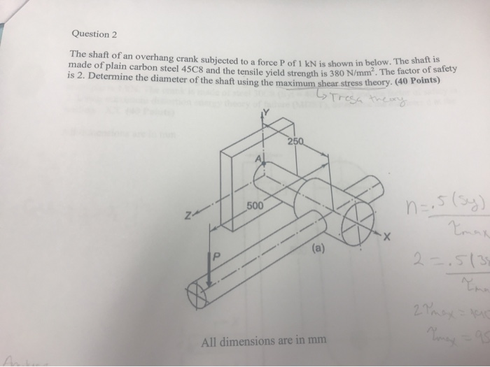 Solved Question 2 The shaft of an overhang crank subjected | Chegg.com