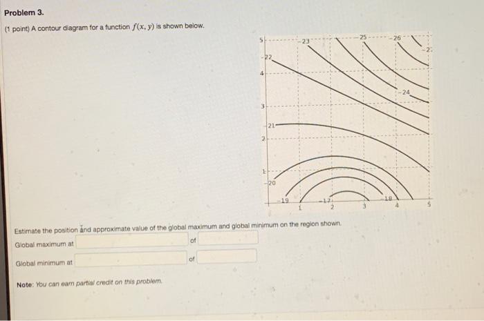 Solved Problem 3. (1 point) A contour diagram for a function | Chegg.com