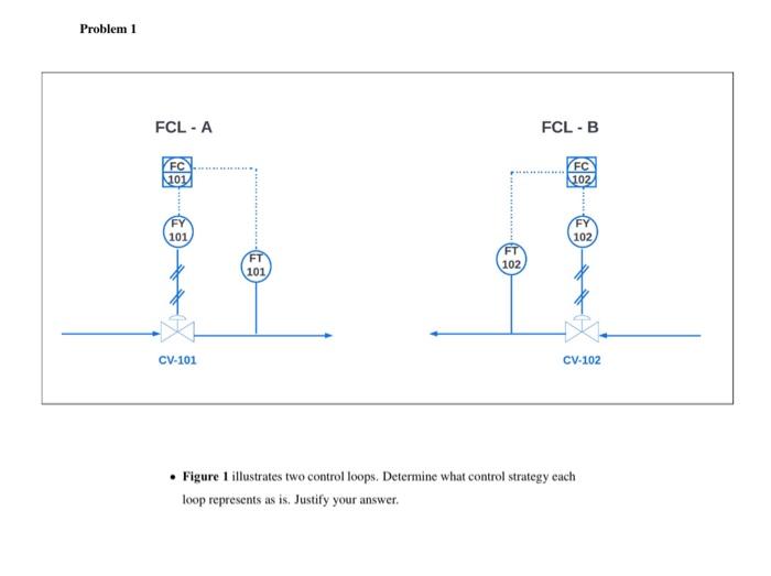 Solved Problem 1 FCL - A FC 101 FY 101 CV-101 FT 101 FT 102, | Chegg.com