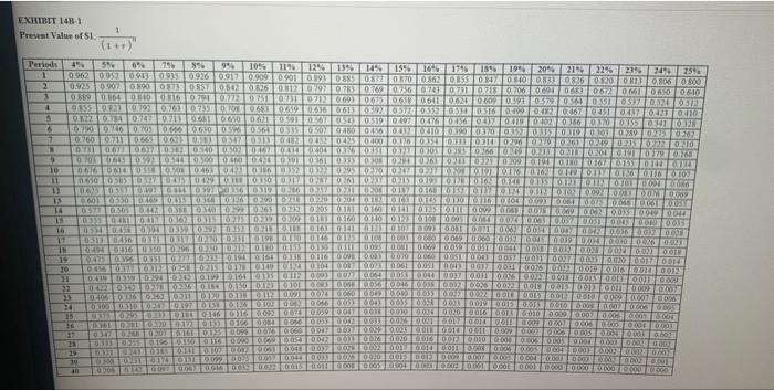 Solved Problem 14-18 (Algo) Net Present Value Analysis | Chegg.com