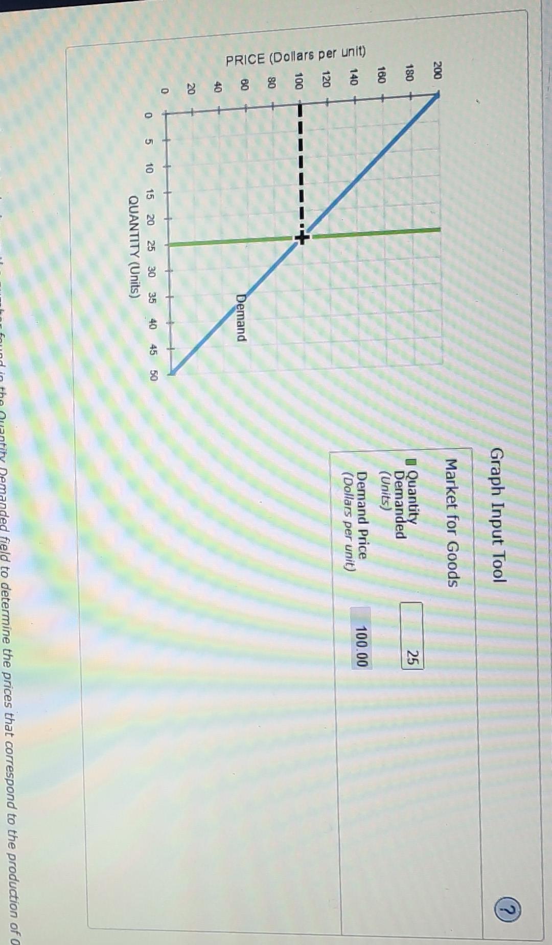 2. Calculating marginal revenue from a linear demand | Chegg.com