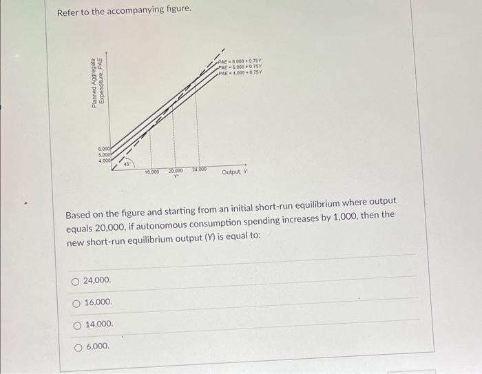 Solved Refer to the accompanying figure. Based on the figure | Chegg.com