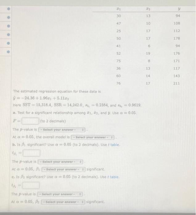 Solved The estimated regression equation for these data is | Chegg.com
