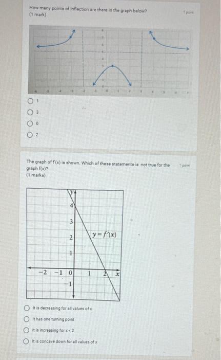 Solved How many points of inflection te there in the graph | Chegg.com