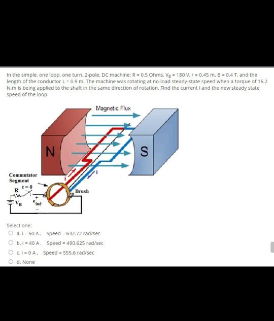 Solved In the simple one loop, one turn, 2-pole, DC machine: | Chegg.com