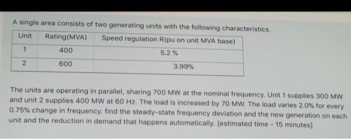 Solved A single area consists of two generating units with | Chegg.com