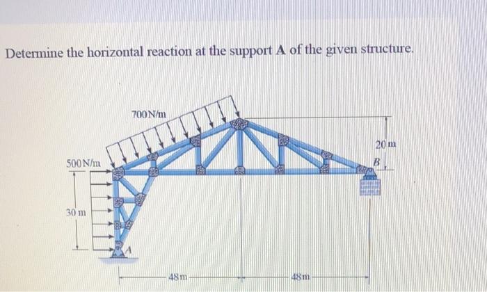 Solved Determine the horizontal reaction at the support A of | Chegg.com