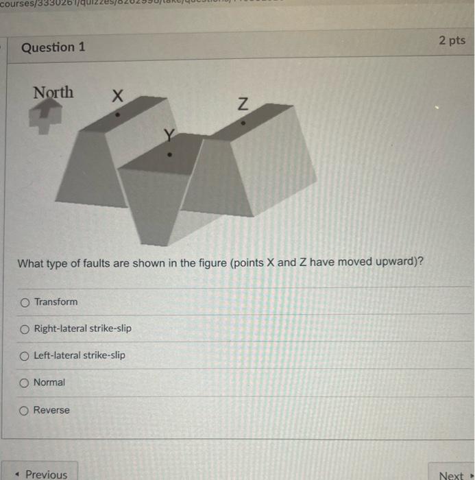 Solved What type of faults are shown in the figure (points X | Chegg.com