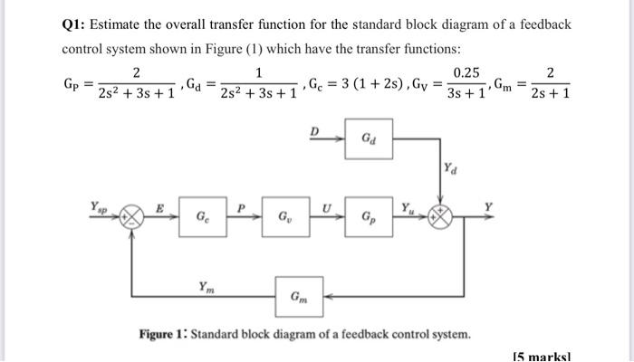 Solved Q1: Estimate the overall transfer function for the | Chegg.com