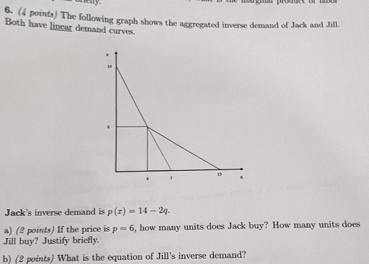 Solved ( 4 ﻿points) ﻿The following graph shows the | Chegg.com